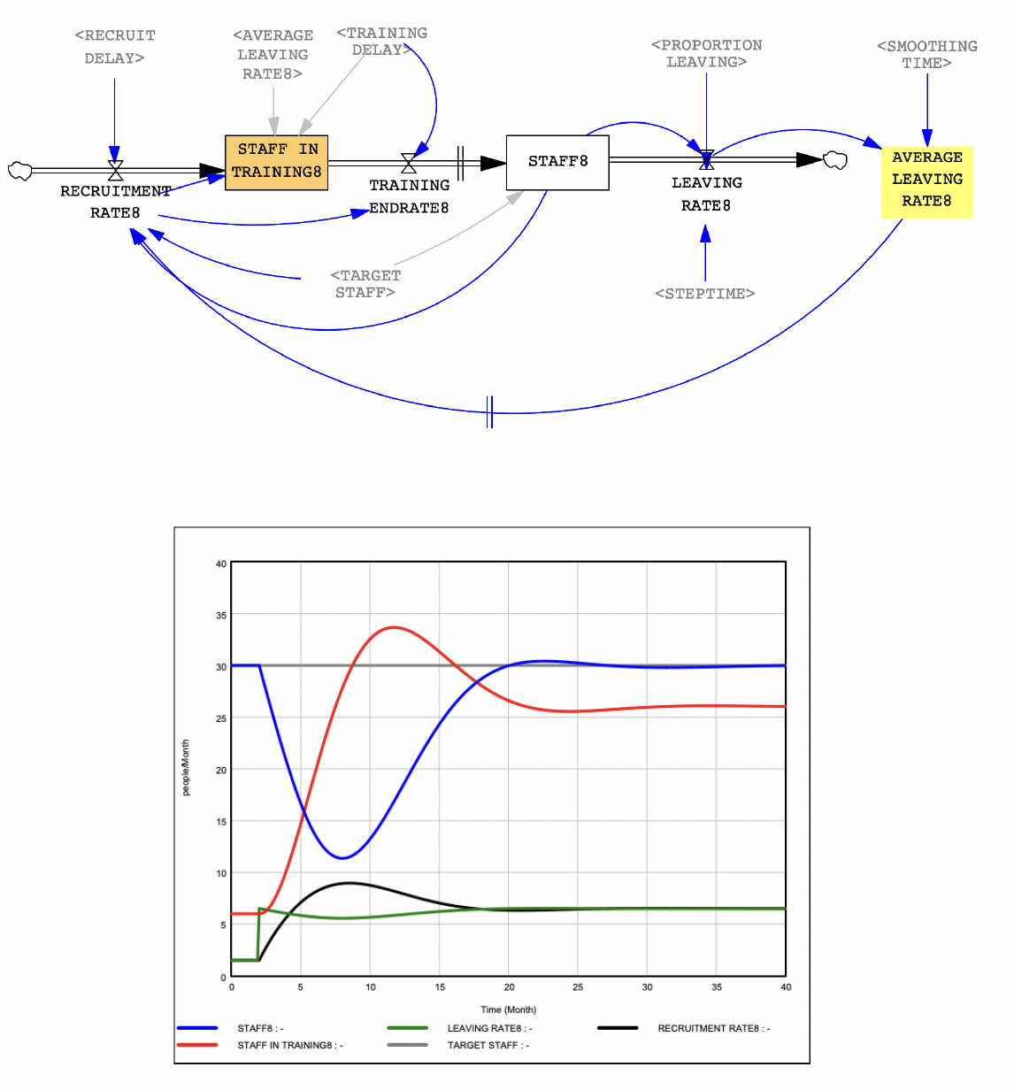 System Dynamics – Dept. of Civil & Systems Engineering