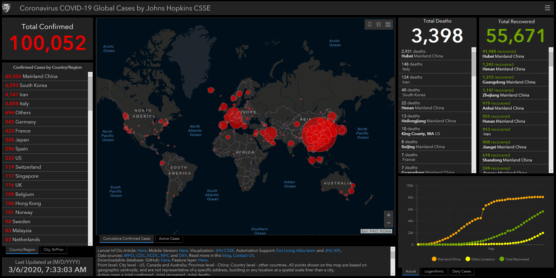 Tracking COVID-19 – JHU CSSE