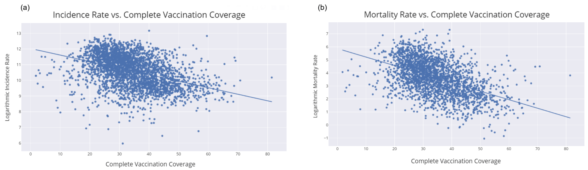 COVID-19 Vaccine – JHU CSSE