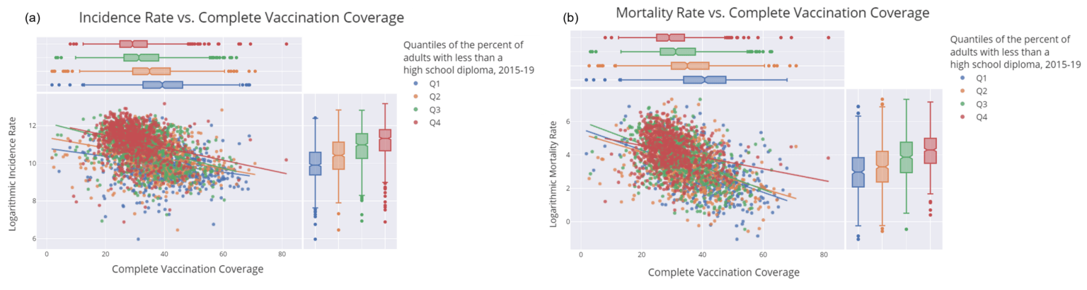 COVID-19 Vaccine – JHU CSSE