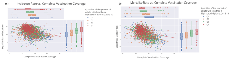 COVID-19 Vaccine – JHU CSSE