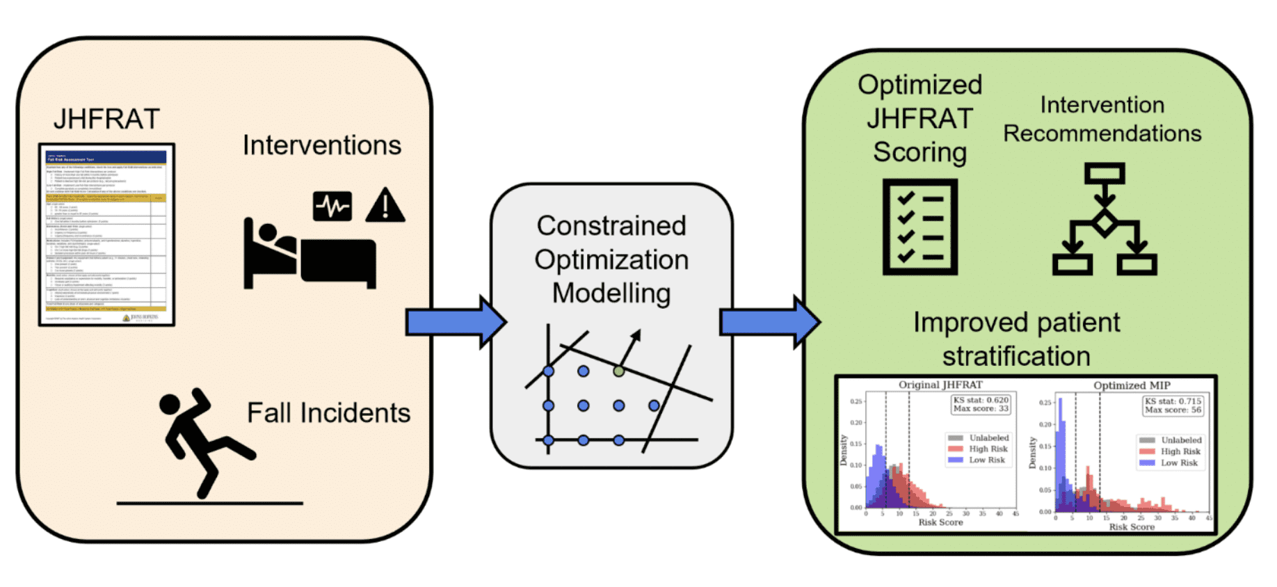 Patient Mobility and Falls Risk Assessment Tools - JHU CSSE